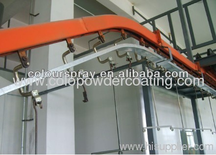 automatic conveyor spray coating line - Buy COLO-O, automatic conveyor ...
